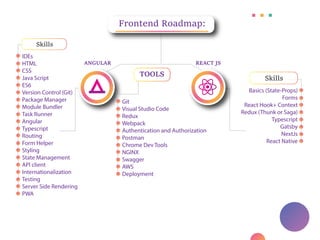 technetry Broucher.pdf