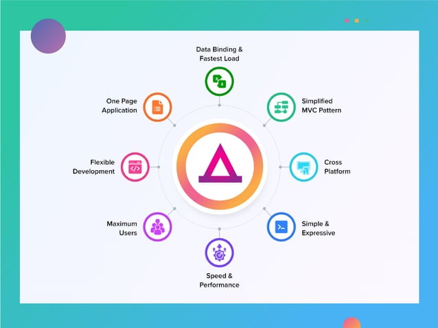 technetry Broucher.pdf