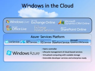 TechNet Unleashed: Software Plus Services | PPT