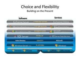 TechNet Unleashed: Software Plus Services | PPT