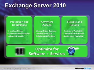 TechNet Webcast: Exchange 2010 Overview | PPT