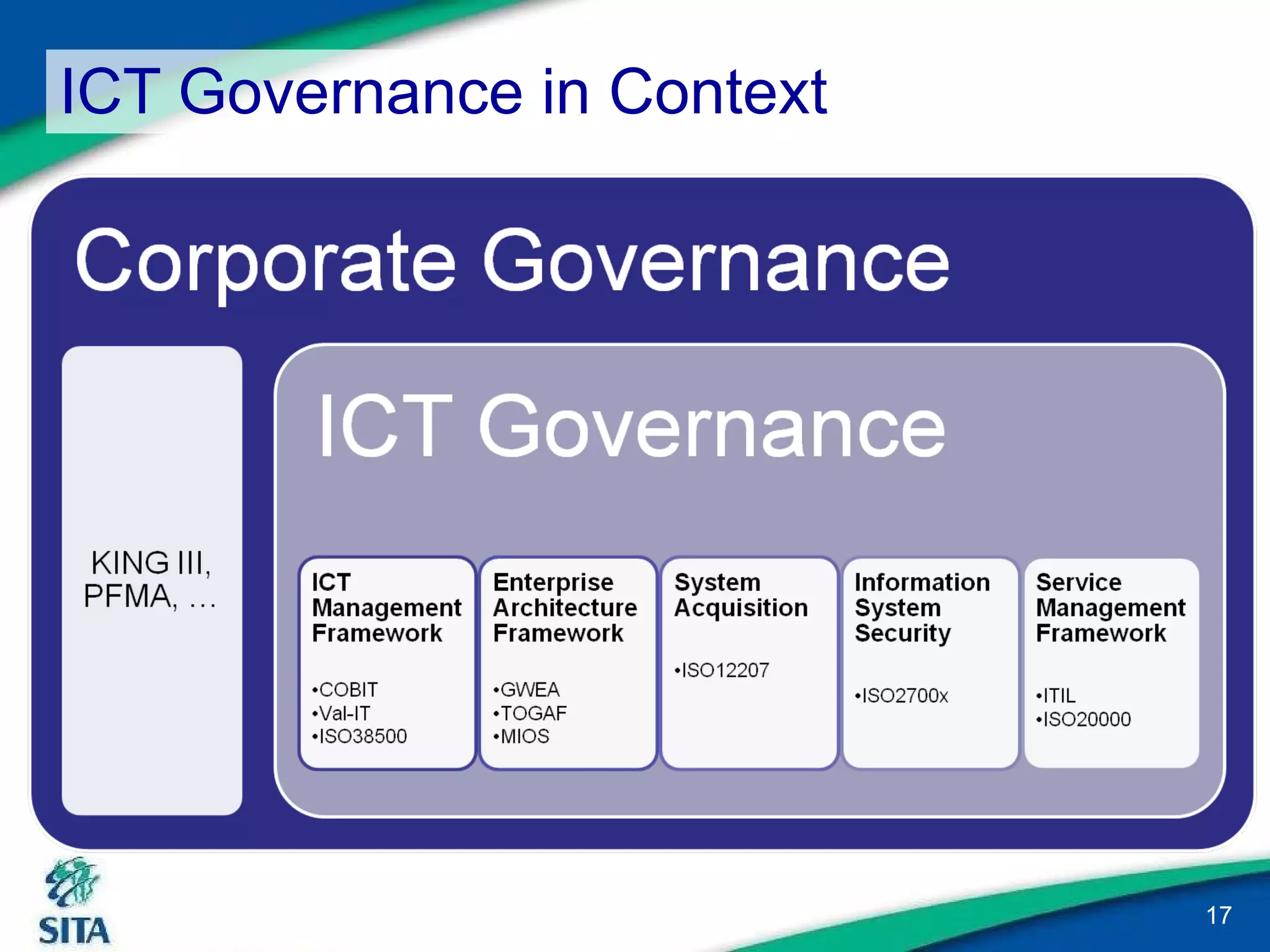 TechniClick - GWEA & EA Governance | PPS