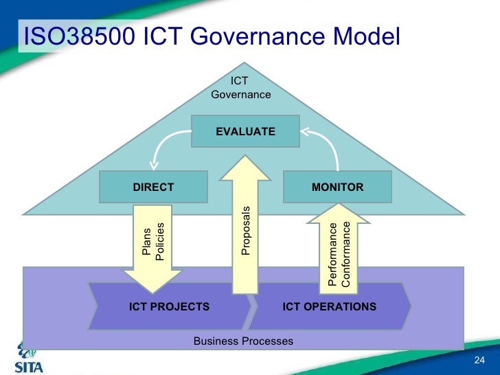 Information Technology Governance Model