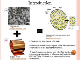 Simulation study on deformation behaviour of tungsten fiber reinfornced ...