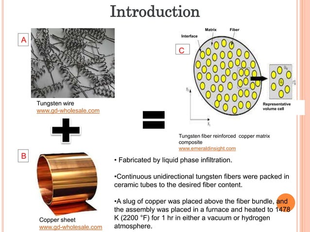 Simulation study on deformation behaviour of tungsten fiber reinfornced ...