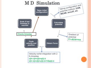 Simulation study on deformation behaviour of tungsten fiber reinfornced ...