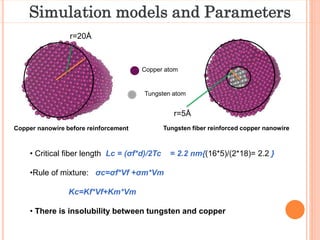 Simulation study on deformation behaviour of tungsten fiber reinfornced ...