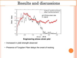 Simulation study on deformation behaviour of tungsten fiber reinfornced ...