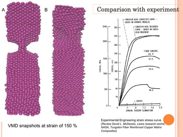 Simulation study on deformation behaviour of tungsten fiber reinfornced ...