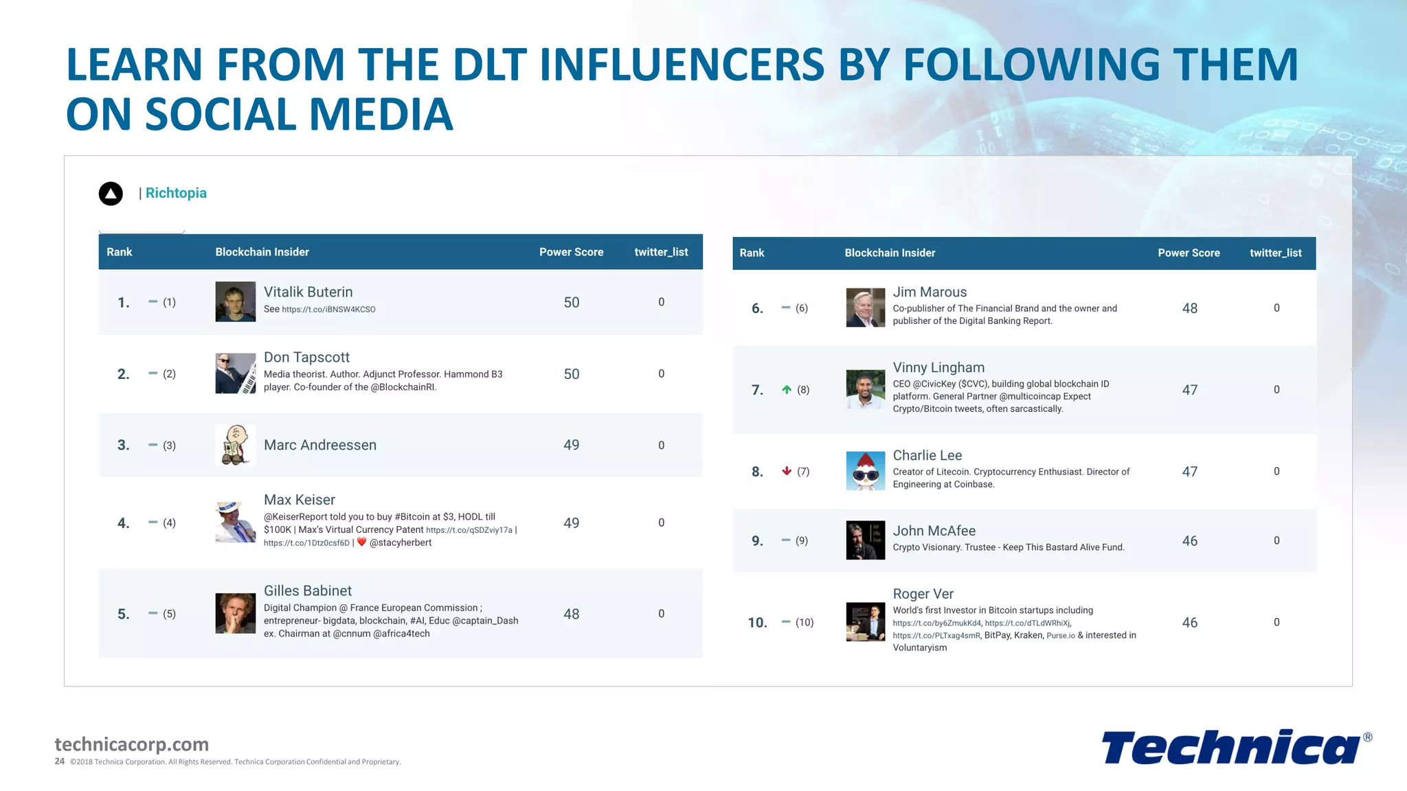 Technica Distributed Ledger Primer | PPT