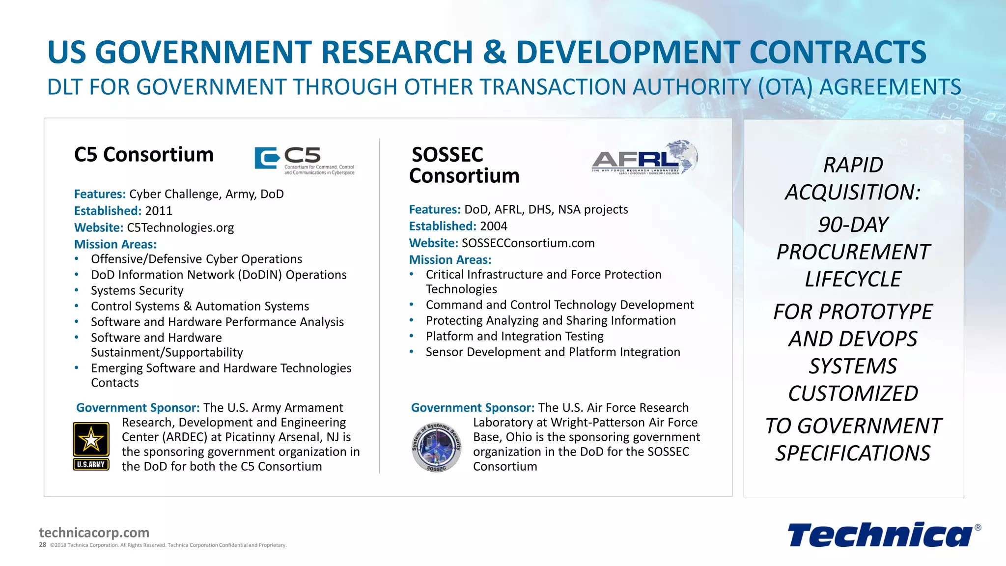 Technica Distributed Ledger Primer | PPT