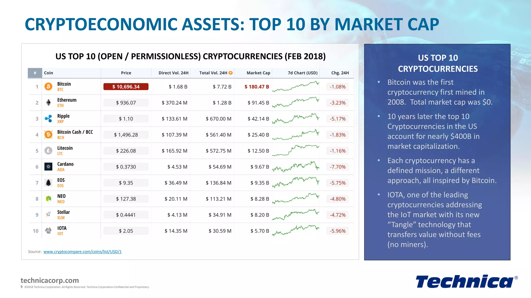 Technica Distributed Ledger Primer | PPT