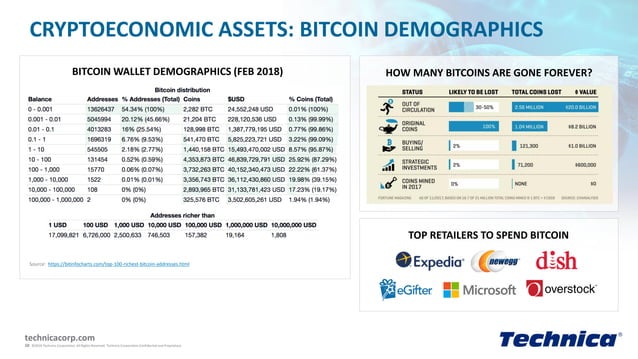 Technica Distributed Ledger Primer | PPT