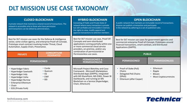 Technica Distributed Ledger Primer | PPT