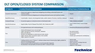 Technica Distributed Ledger Primer | PPT