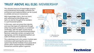 Technica Distributed Ledger Primer | PPT