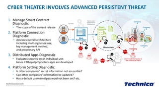 Technica Distributed Ledger Primer | PPT