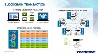 Technica Distributed Ledger Primer | PPT