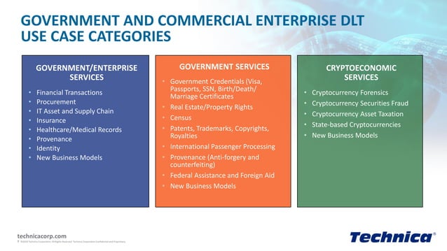 Technica Distributed Ledger Primer | PPT