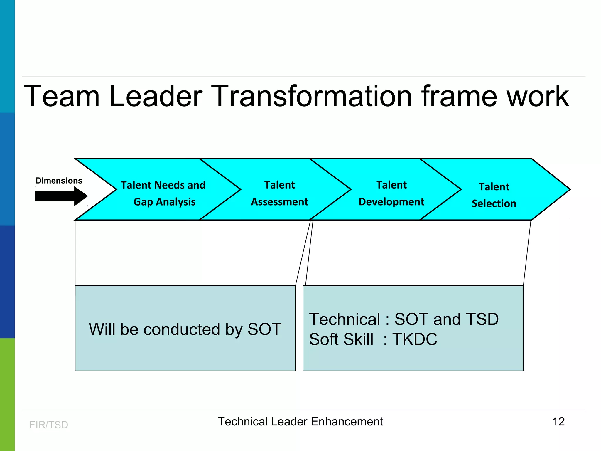 Technical leader enhancement | PPT