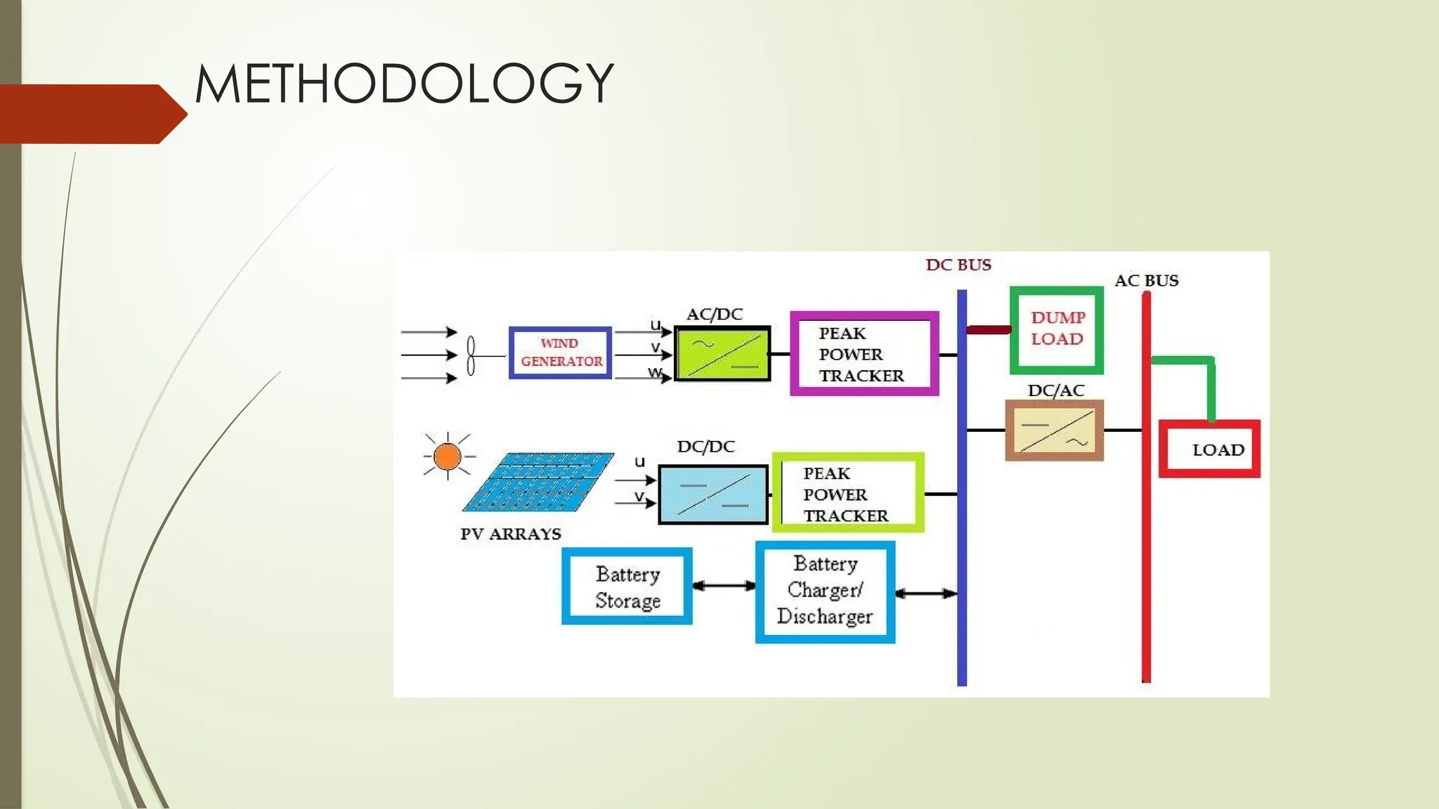 Artificial hand using embedded system.pptx