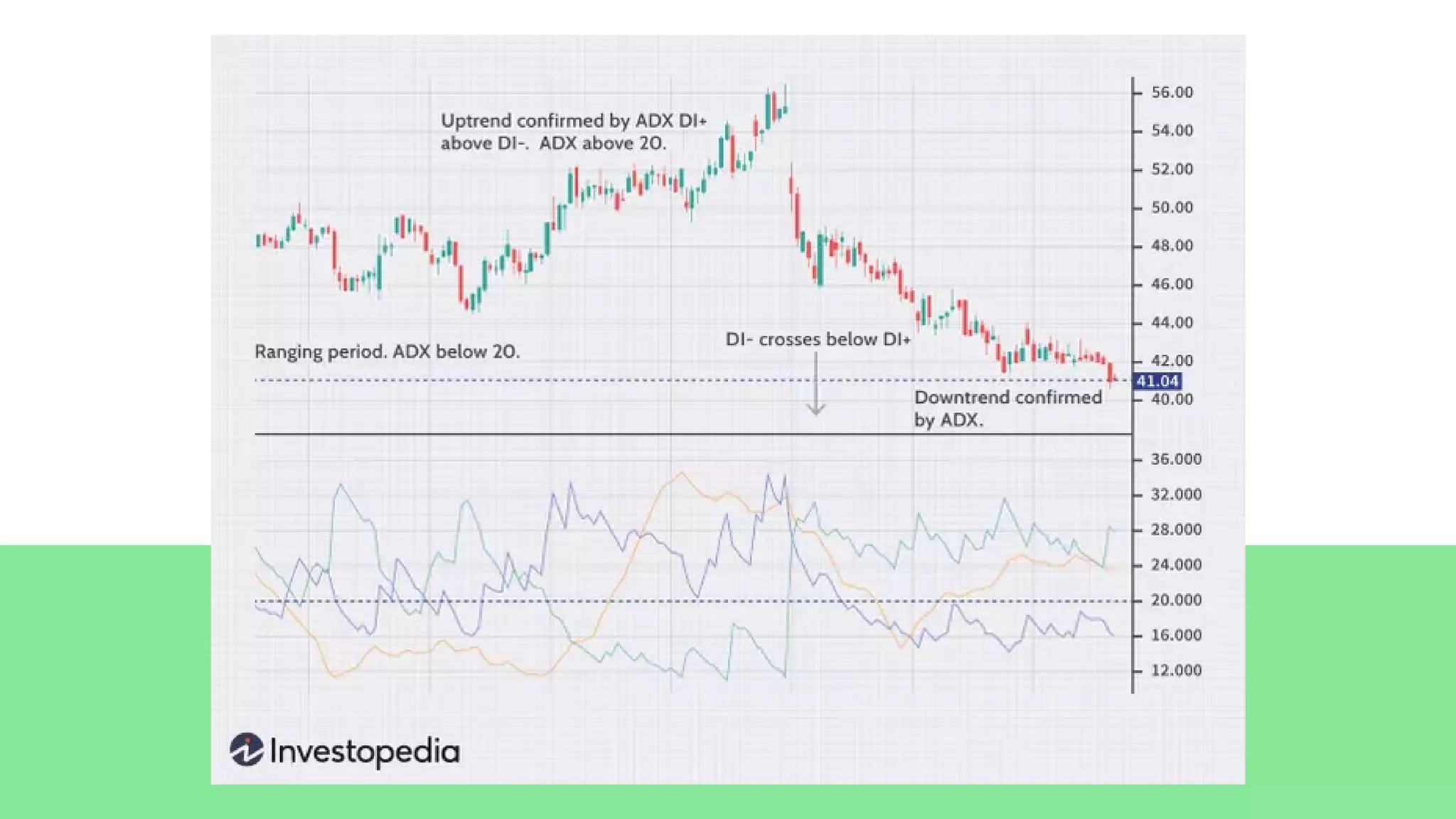 Technical-Analysis.pdf
