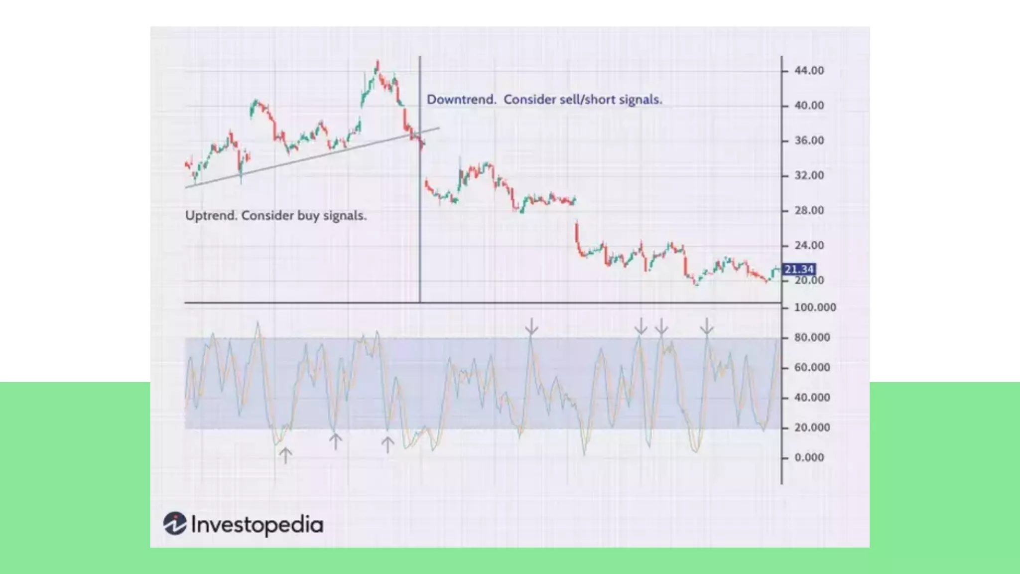 Technical-Analysis.pdf