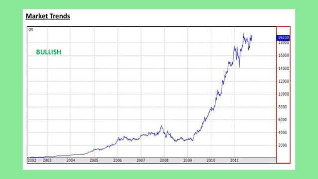 Technical-Analysis.pdf