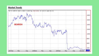 Technical-Analysis.pdf