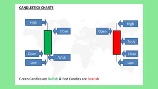 Technical-Analysis.pdf
