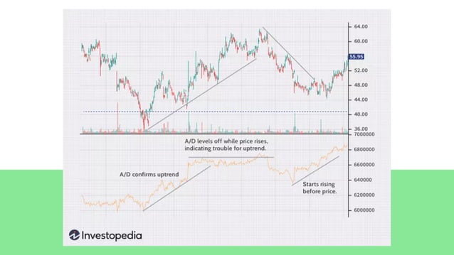 Technical-Analysis.pdf