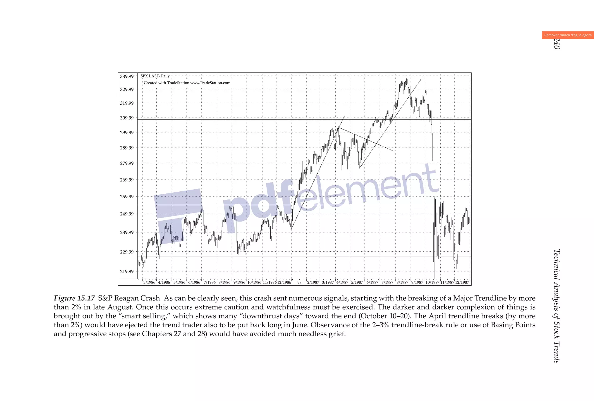 Technical analysis-of-stock-trends-tenth major 2 | PDF