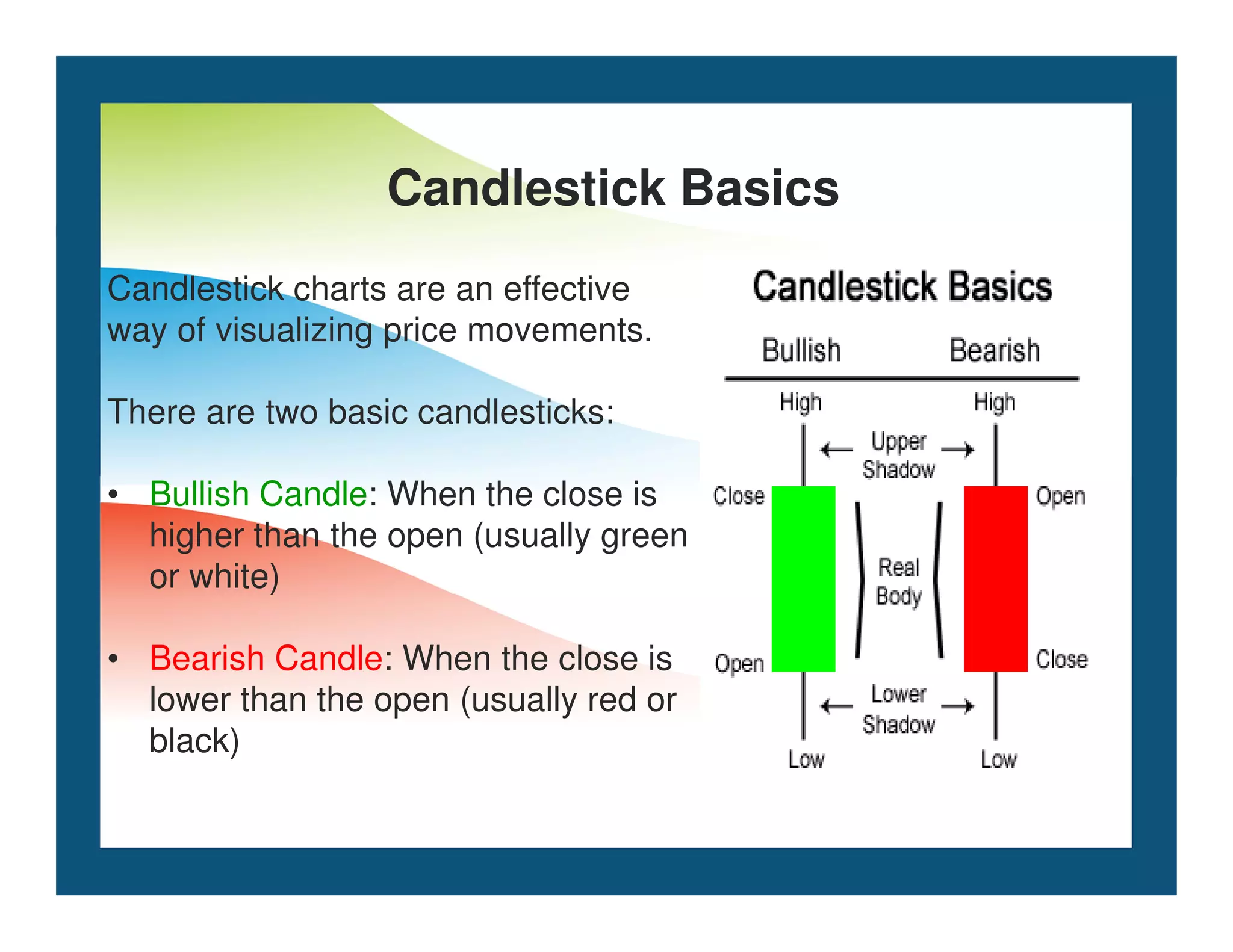 Technical-Analysis-presentation.pdf | Stocks and Bonds | Personal Investing