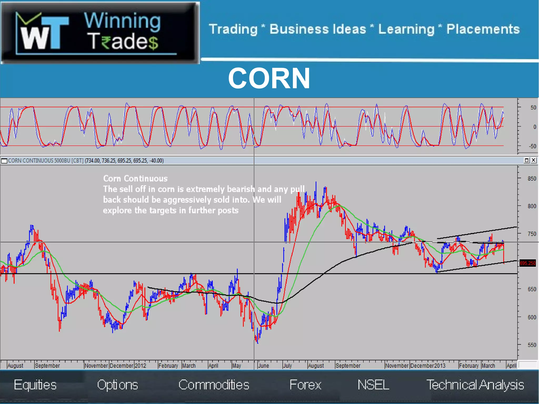 Technical analysis-select-commodities-april-2013 | PPT