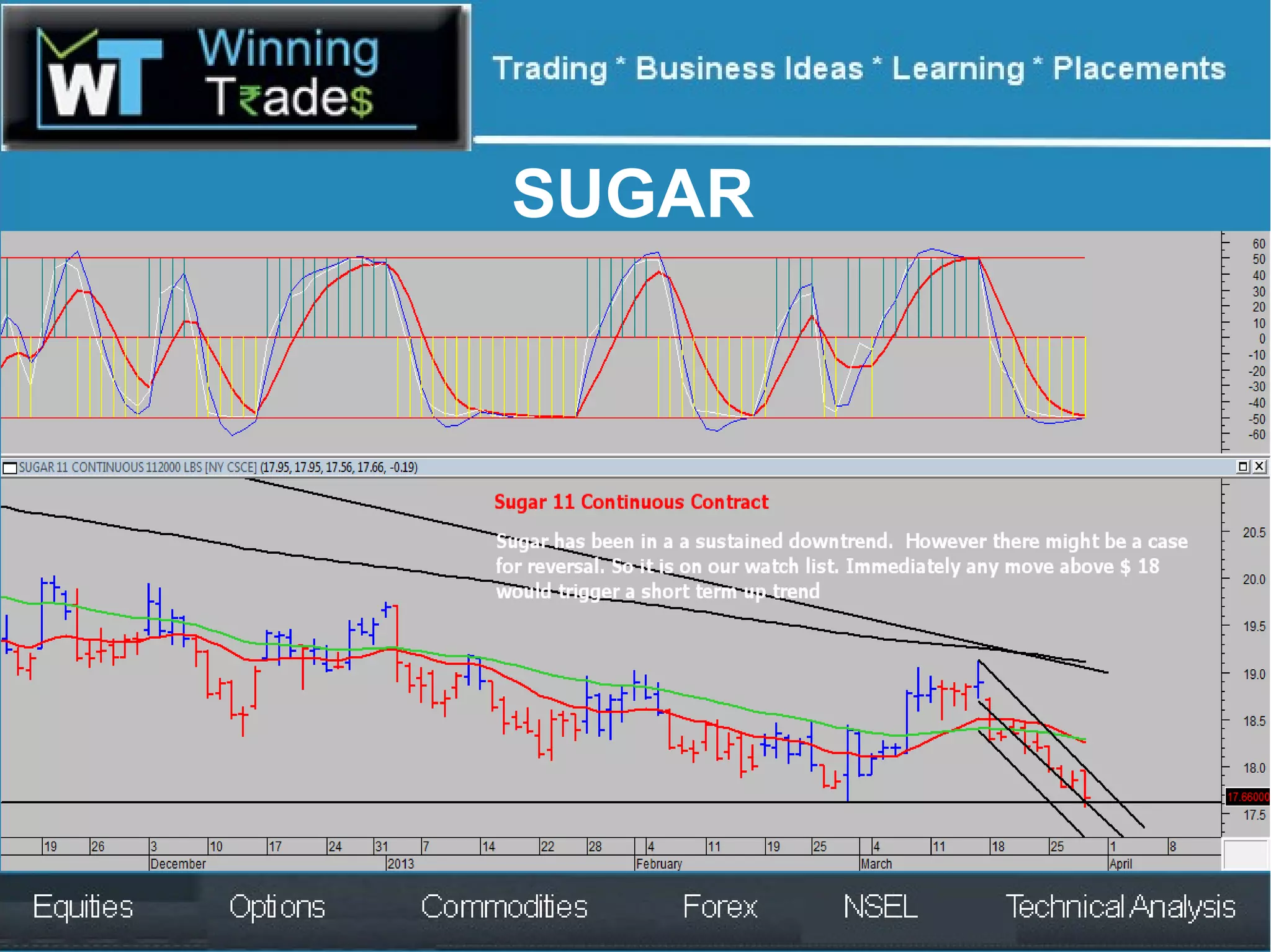 Technical analysis-select-commodities-april-2013 | PPT