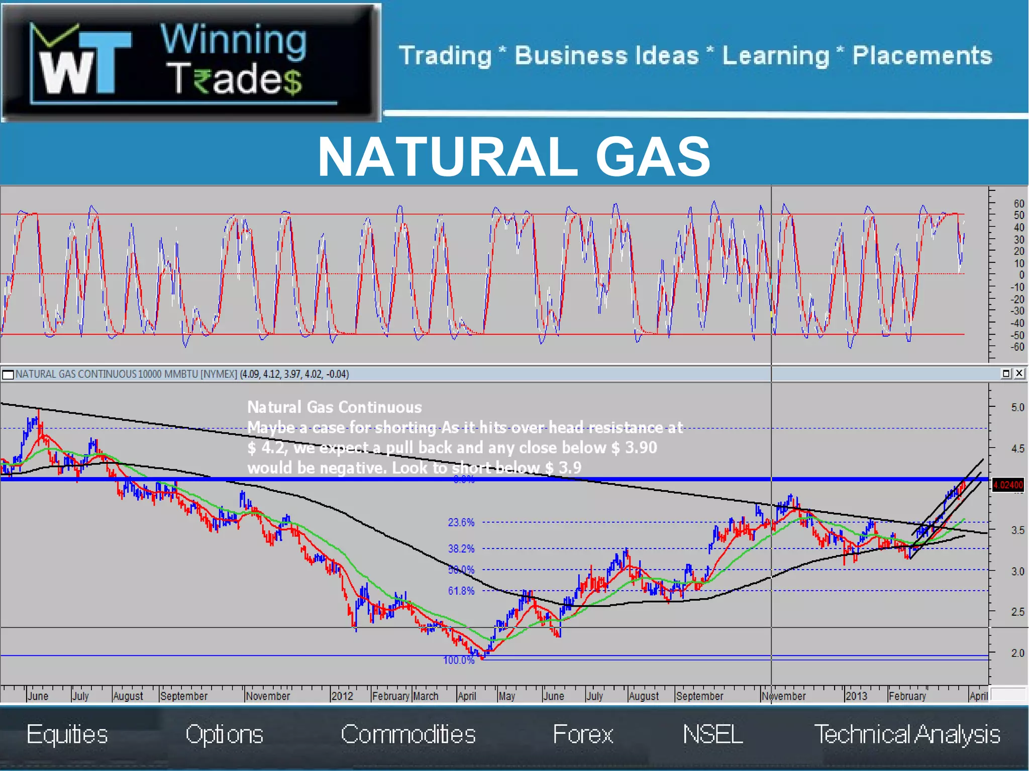 Technical analysis-select-commodities-april-2013 | PPT
