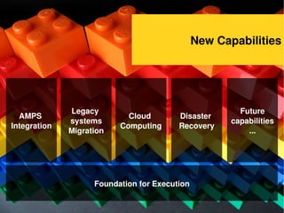Technical strategy | PDF