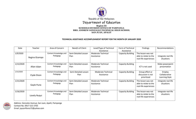 TECHNICAL-ASSISTANCE-PLAN-REPORT-19-20.docx