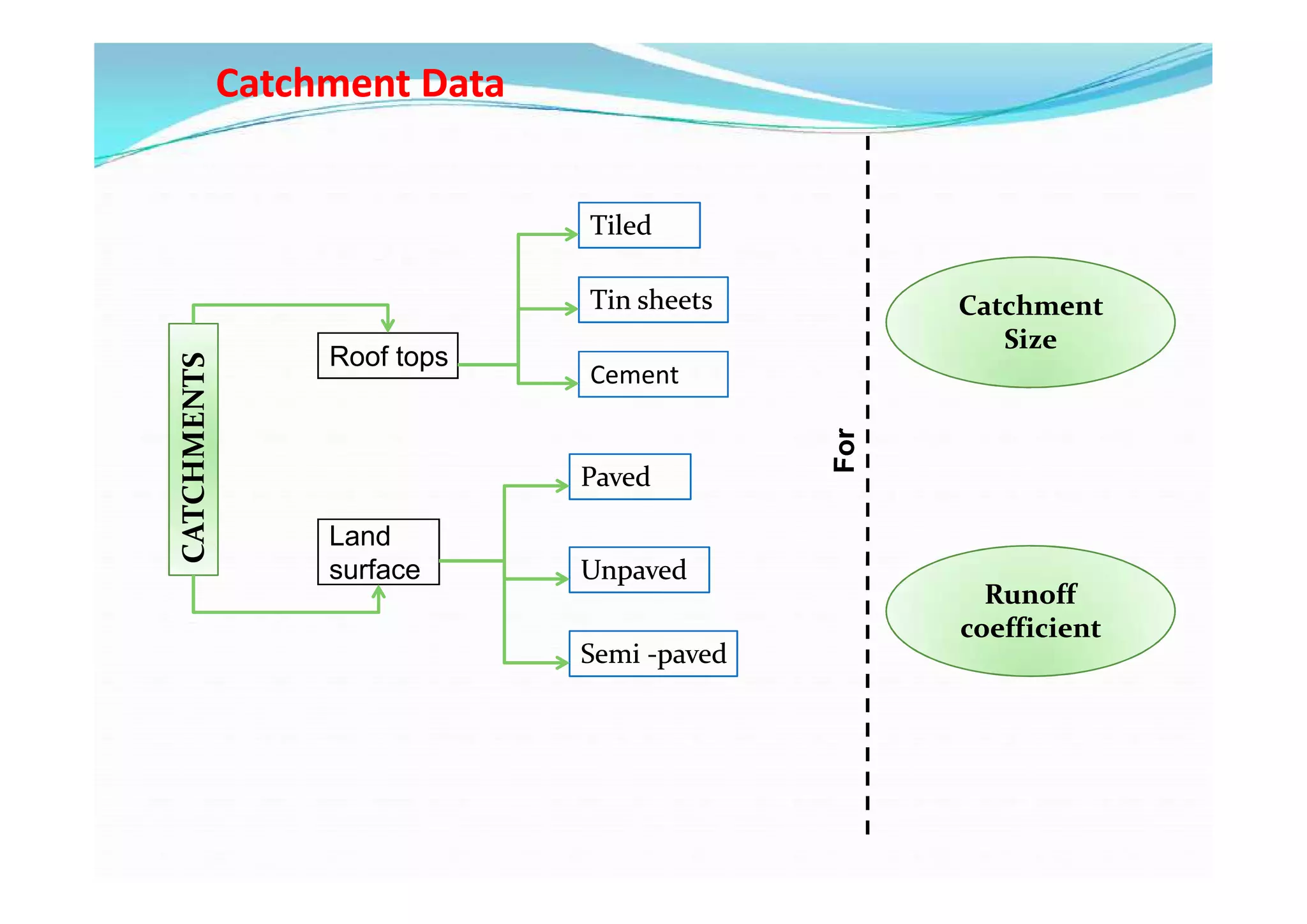 Technical design-of-rwh (2) | PDF