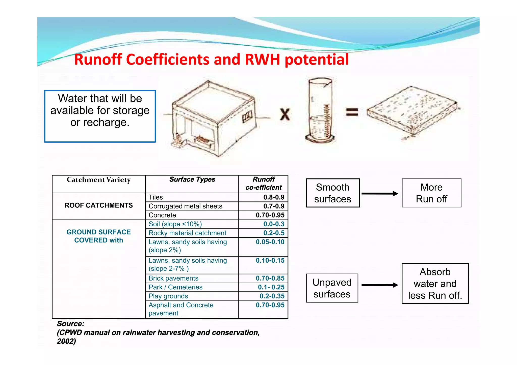 Technical design-of-rwh (2) | PDF