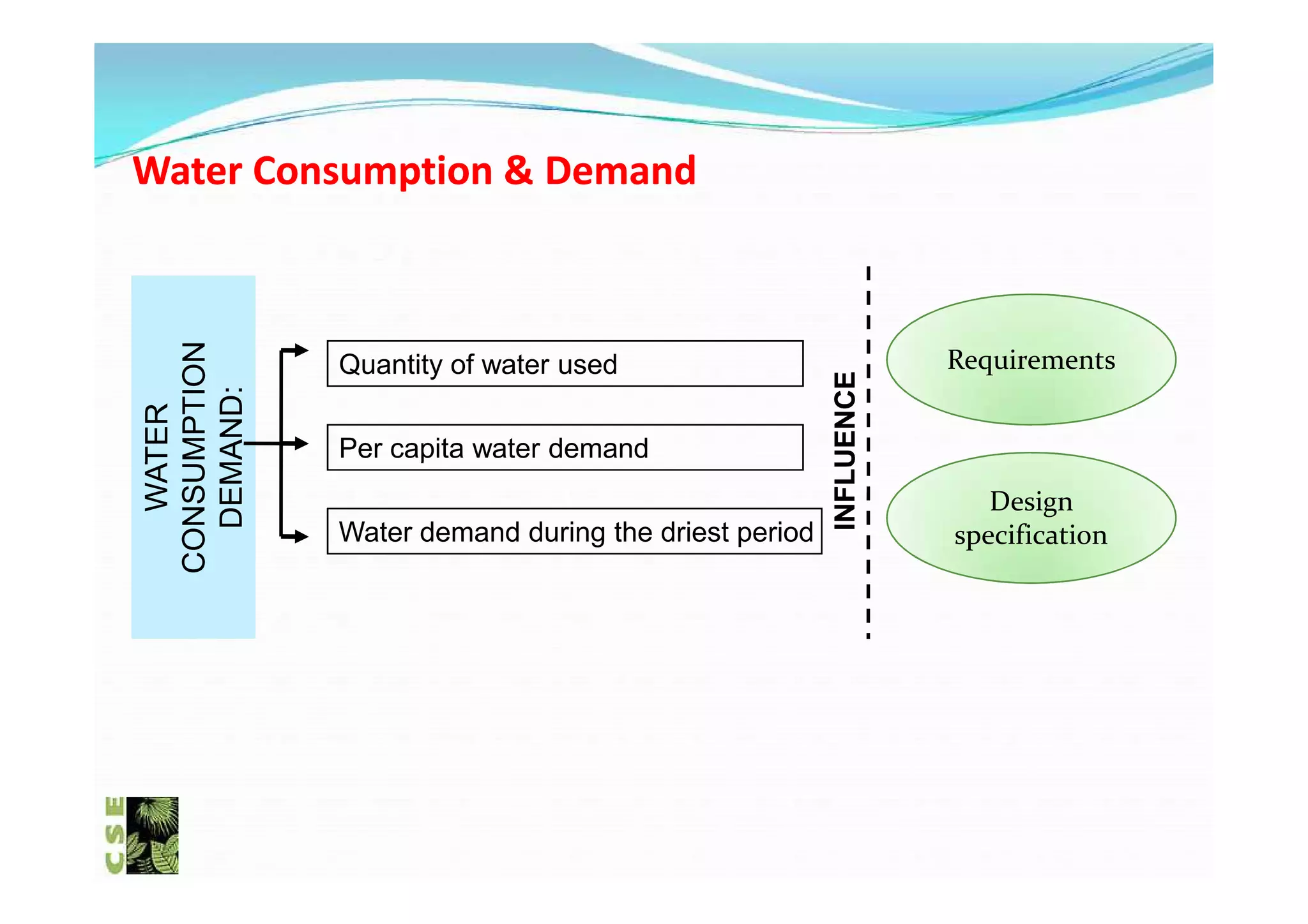 Technical design-of-rwh (2) | PDF