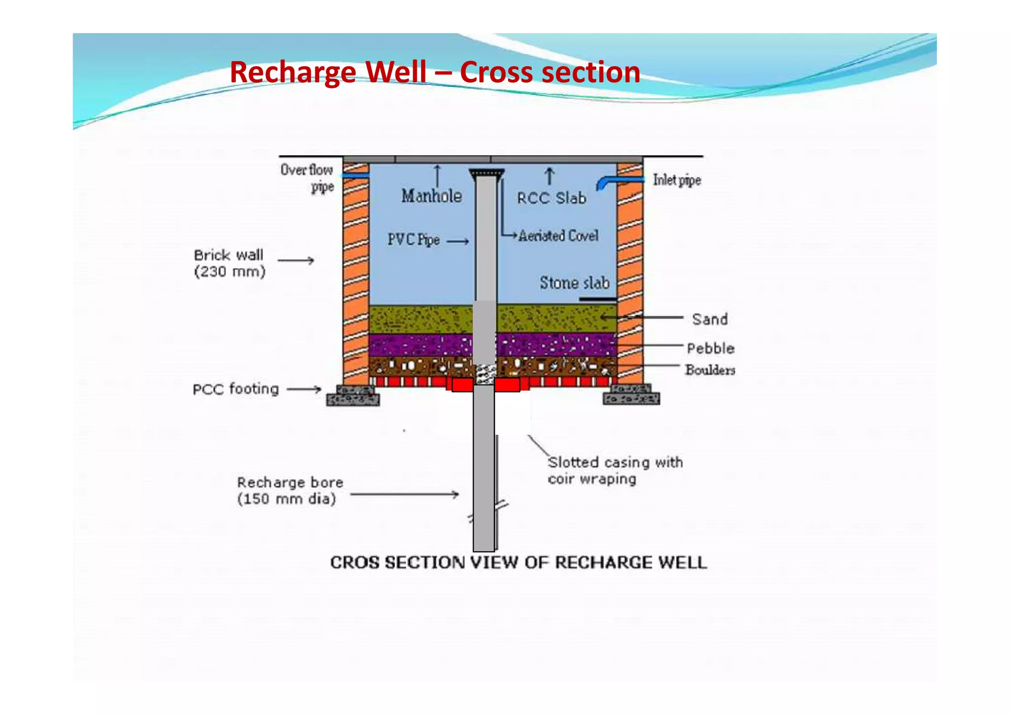 Technical design-of-rwh (2) | PDF