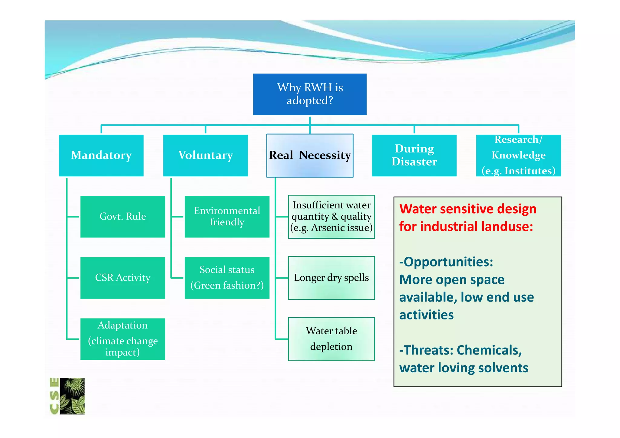 Technical design-of-rwh (2) | PDF