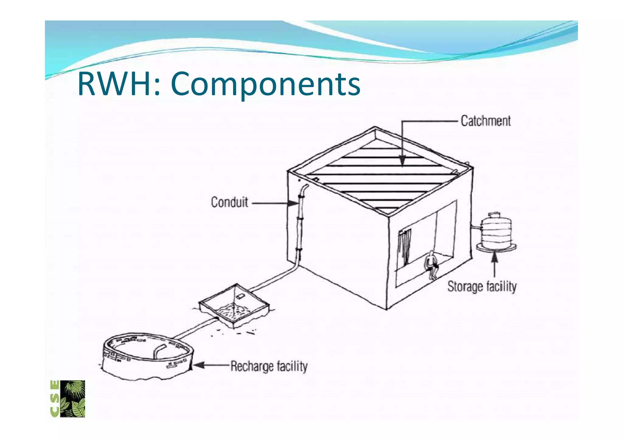 Technical design-of-rwh (2) | PDF