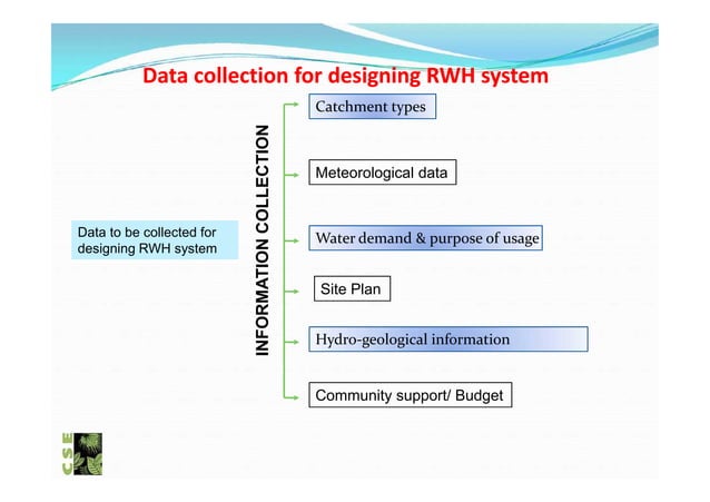 Technical design-of-rwh (2) | PDF | Developmental Sites | Real Estate