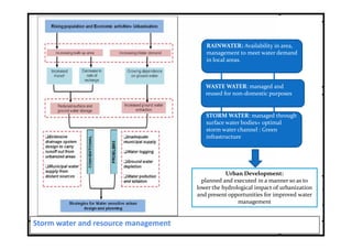 Technical design-of-rwh (2) | PDF