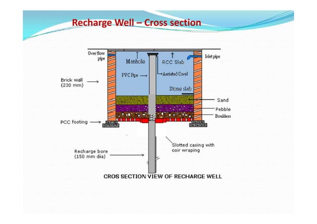 Technical design-of-rwh (2) | PDF | Developmental Sites | Real Estate