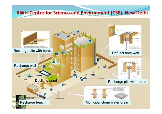Technical design-of-rwh (2) | PDF | Developmental Sites | Real Estate