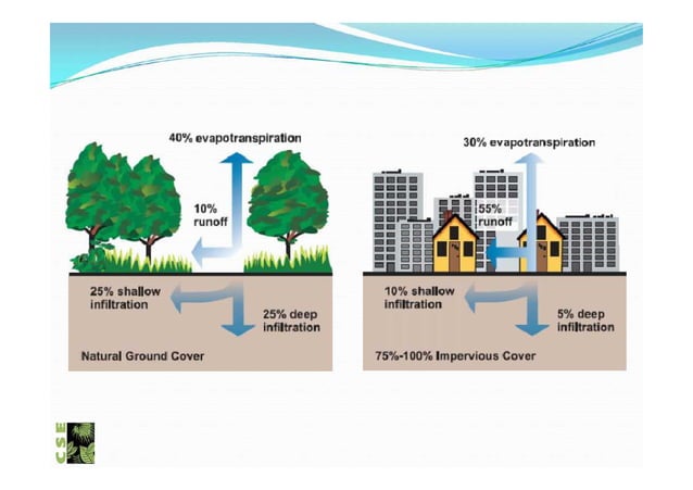 Technical design-of-rwh (2) | PDF | Developmental Sites | Real Estate