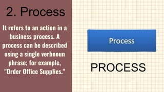 Technical-Drawing.pptx-for-education-very-important | PPTX